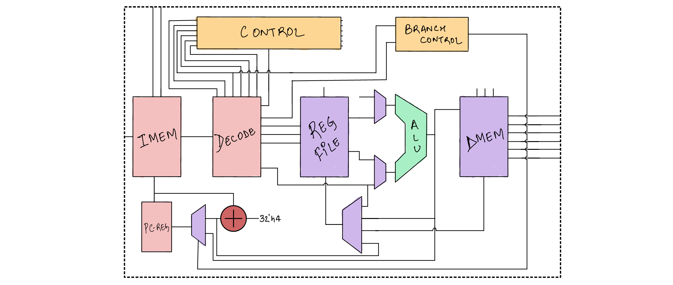 Hands-On RTL design for Networking Systems - QuickSilicon