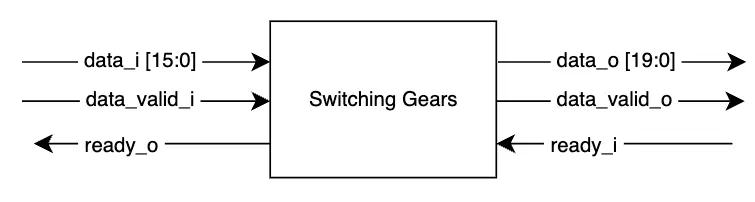 Switching Gears - Hands-On RTL design for Networking Systems ...